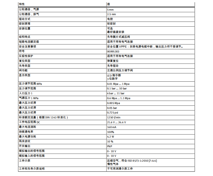 FESTO费斯托VPPE-3-1-1/8-10-010-E1 557773比例压力阀 _FESTO_产品展示_深圳瑞博机电设备有限公司 ...